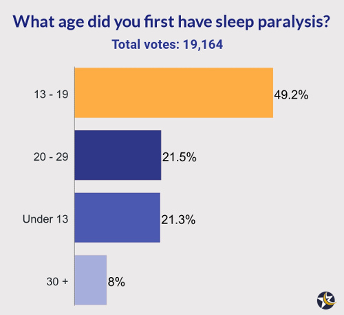 Paralysis Chart What Is Cerebral Palsy? | Health Life Media